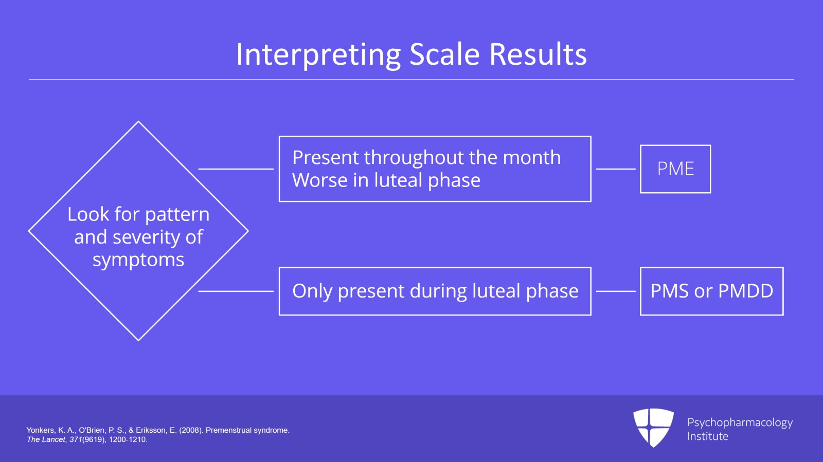 Psychopharmacology Institute